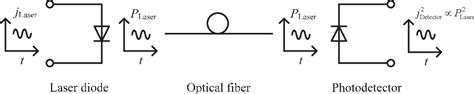Figure 11 From Theory Of Modulation Response Of Semiconductor Quantum Dot Lasers Semantic Scholar