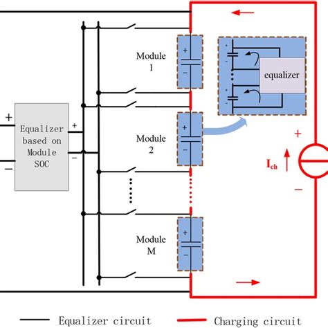Results Of Simulinksaber Co Simulation A The Soc Curves Of The Three