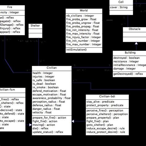 UML Class Diagram Of The Model Download Scientific Diagram