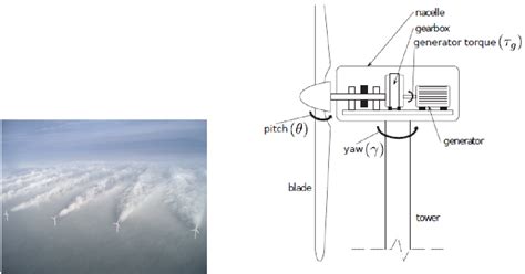 논문 리뷰 Wfcrl A Multi Agent Reinforcement Learning Benchmark For Wind Farm Control