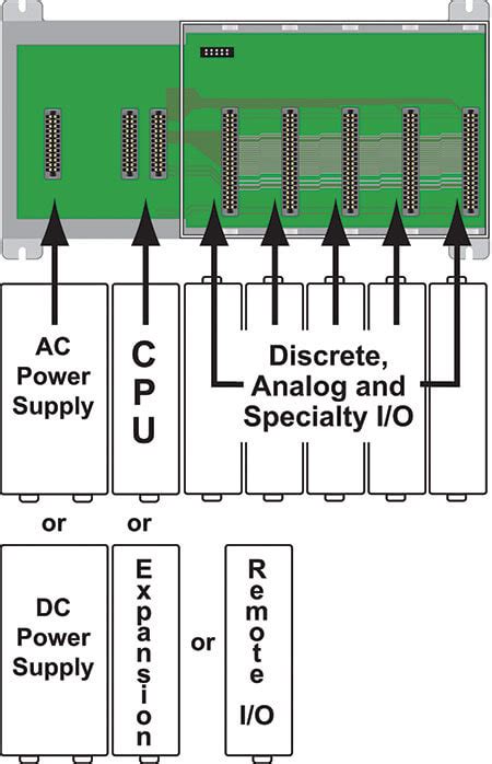 Productivity3000 Hardware