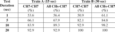 Comparison Of Speaker Identification Performance On Validation Set Download Table