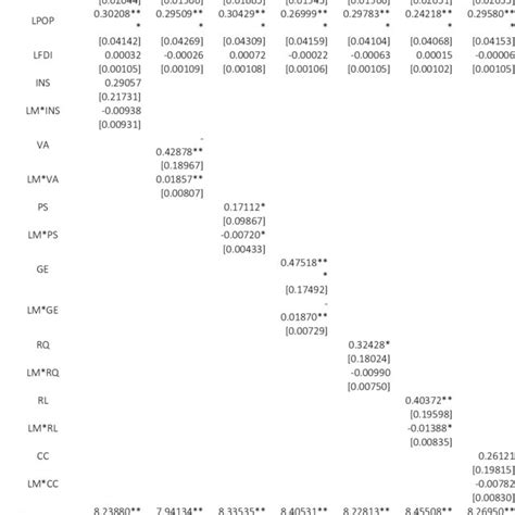 The Results Of Panel Data Moderated Regression Equation 15 21 Download Scientific Diagram