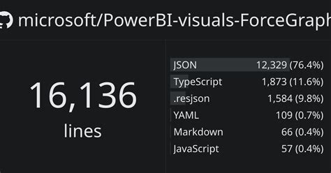 Microsoft PowerBI Visuals ForceGraph Ghloc