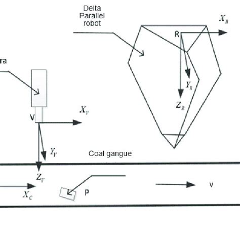System Coordinate System Download Scientific Diagram