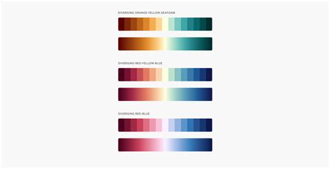 Color For Data Visualization Spectrum