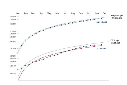 Excel Custom Axis Label Super User