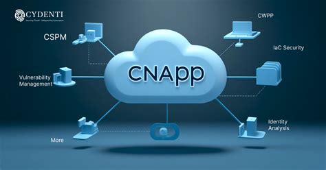 Cloud Native Application Protection Platforms Cnapp A Comprehensive