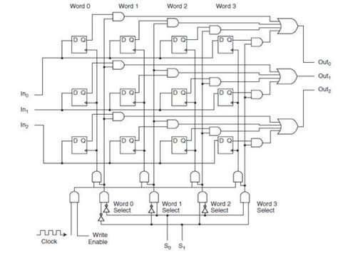 Demystifying The Quinemccluskey Algorithm A Guide To Boolean Function Minimization Part 1