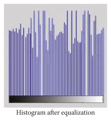 Equalization Of The Histogram A Original Image B Histogram Of The