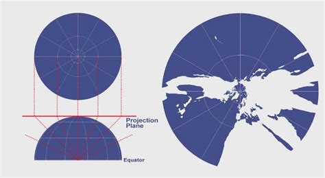 Azimuthal Projection Orthographic Stereographic And Gnomonic Gis