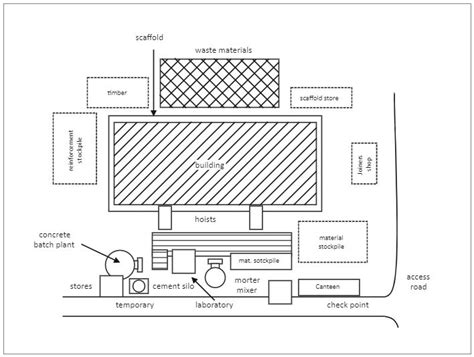 Construction Site Plan Templates For Perfect Landscape Design