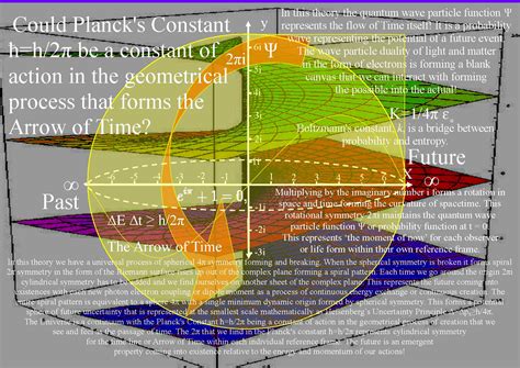 The Mathematics Of This Theory Is Quantum Atom Theory