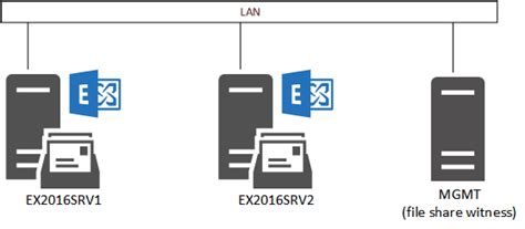 Reseeding Copy Queue Length Not Decreasing Collaboration Spiceworks Community