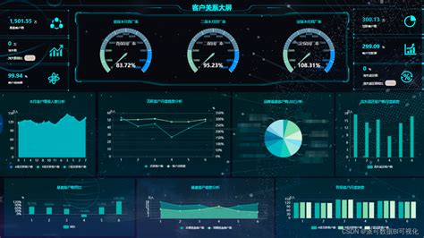 企业数字化时代，浅谈数据分析报告数字化系统对比分析报告 Csdn博客