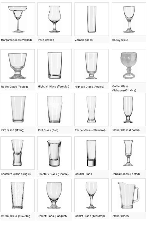 Life 17 Jenis Jenis Gelas