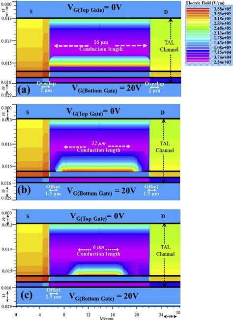 Figure 3 From Design And Analysis Of Igzo Thin Film Transistor For Amoled Pixel Circuit Using
