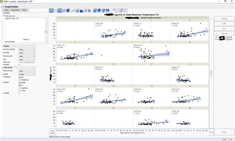 Display Correlation Factors On Graph Builder Jmp User Community