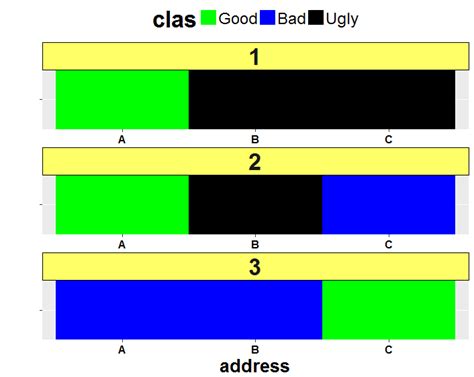R Order Of Factor Levels In Facetwrap Stack Overflow