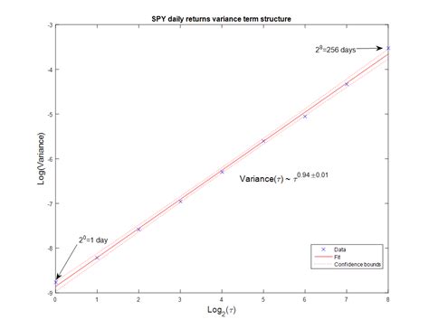 Quantitative Trading Mean Reversion Momentum And Volatility Term Structure