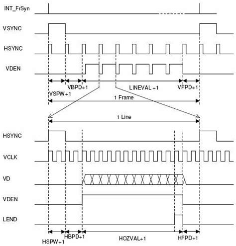 Introduction Of Rgb888 Timing Displaymodule