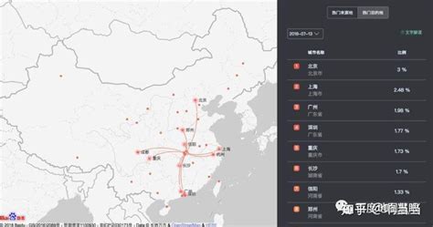 一文读懂百度迁徙大数据 知乎