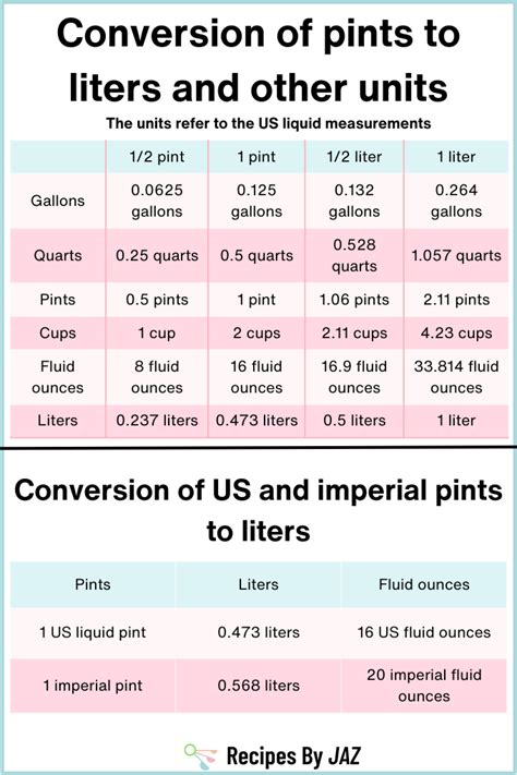 How Many Liters In A Pint Conversion Guide