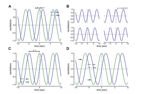 Rotating Custom Tick Labels Matplotlib 322 Documentation