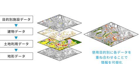 地理空間情報 株式会社 東北構造社