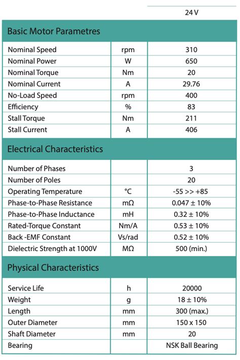 650w Bldc Pmsm Direct Drive Servo System Dm03 01 300a1310024650 S2c0g0b1 Aegean Dynamics
