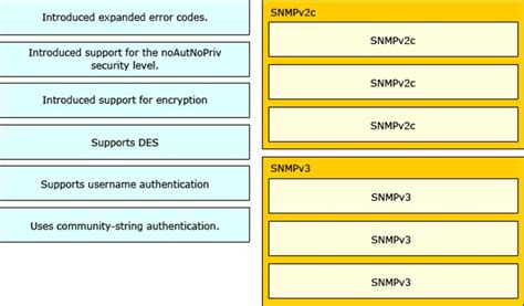 Drag And Drop Each Snmp Feature From The Left Onto The Correct Snmp