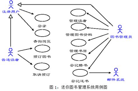 实验三 Uml静态建模之类的分析与设计【powerdesginer】分析实验任务内容并利用uml完成类的建模并生成对象主要包括 1定义类包括类 Csdn博客