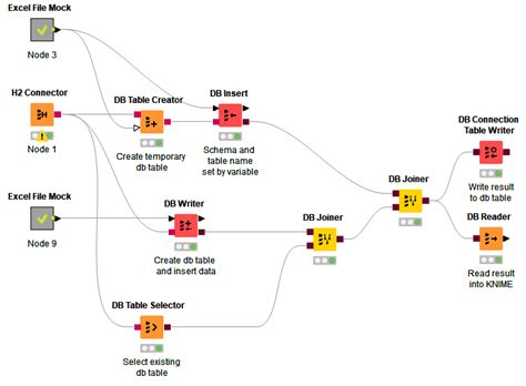 Recreating Alteryx Workflow In Knime Extracting And Joining Data From