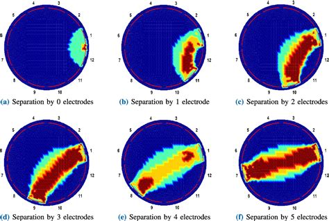 Figure 1 From Image Reconstruction Algorithm Based On Pso Tuned Fuzzy