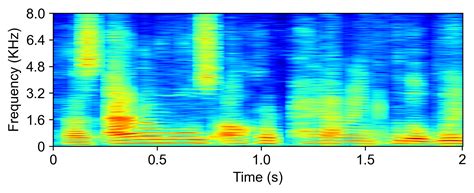 An Efficient Encoder Decoder Architecture With Top Down Attention For