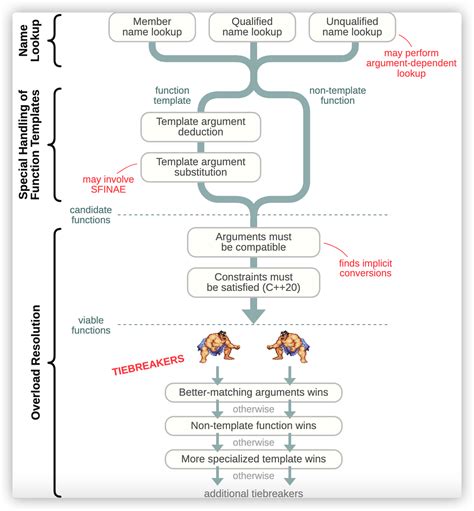 C 如何解析函数调用 匡吉 博客园