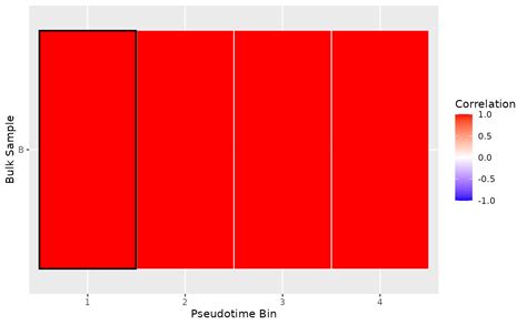Plot A Mapping Result Heatmap — Plotmappingresultheatmap • Blase