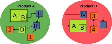 Hardware Software Co Design Made Easy Using DSLs