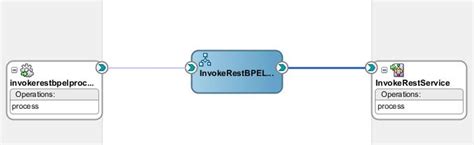 Pin On Oracle Fusion Middleware Community