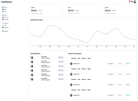 Github Zemoxdev React Admin Dashboard This Is A Frontend Template Of A Admin Dashboard Made