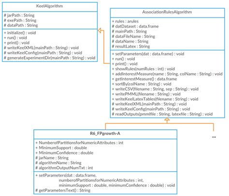 Class Diagram Of The Ars Extension Of Rkeel Download Scientific Diagram