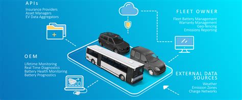 Advanced Digital Twin For Predicting Battery Life
