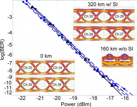 Silicon Based Nonlinear Devices For High Speed Optical Communications