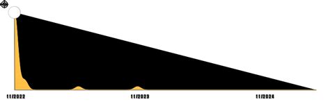 CVE 2022 40875 Exploits Severity Feedly