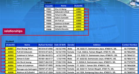Relationship Between Primary Key And Foreign Key ~ Ict Spm Blog Cikgu Hisham
