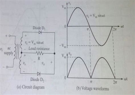 Single Phase Diode Rectifier Download Scientific Diagram
