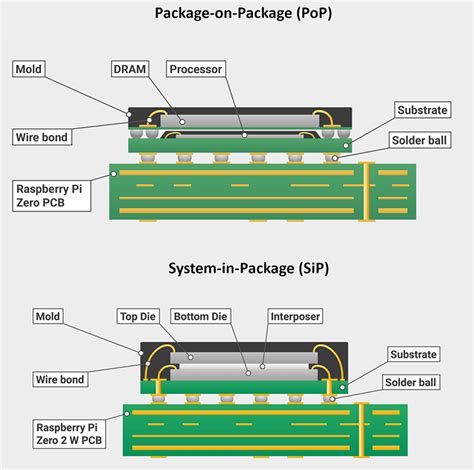 Raspberry Pi Zero W Wiring Diagram Pdf Wiring Diagram