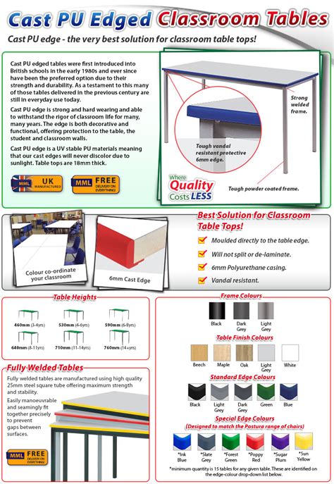 Cast Pu Edged Classroom Tables