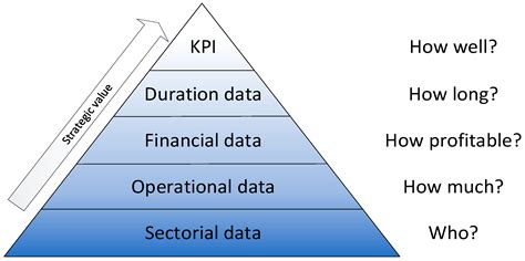 Maritime Data Collection Framework For Container Port Benchmarking