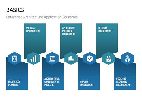ppt model driven architecture in the enterprise power